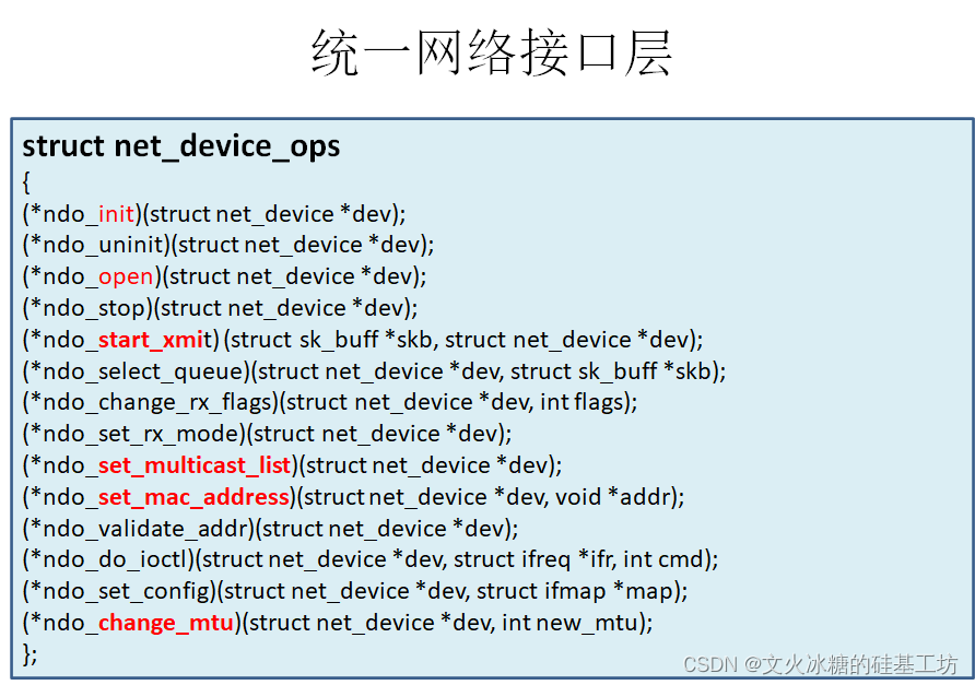 架构之路 45 :目标系统 系统软件 Linux Os硬件设备驱动 网络驱动程序模型、网络数据包的收发流程网卡驱动程序在网络模型的