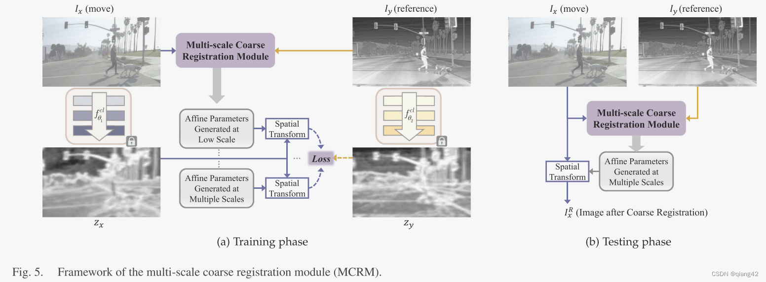 图像融合论文阅读：MURF: Mutually Reinforcing Multi-Modal Image Registration and Fusion-CSDN博客