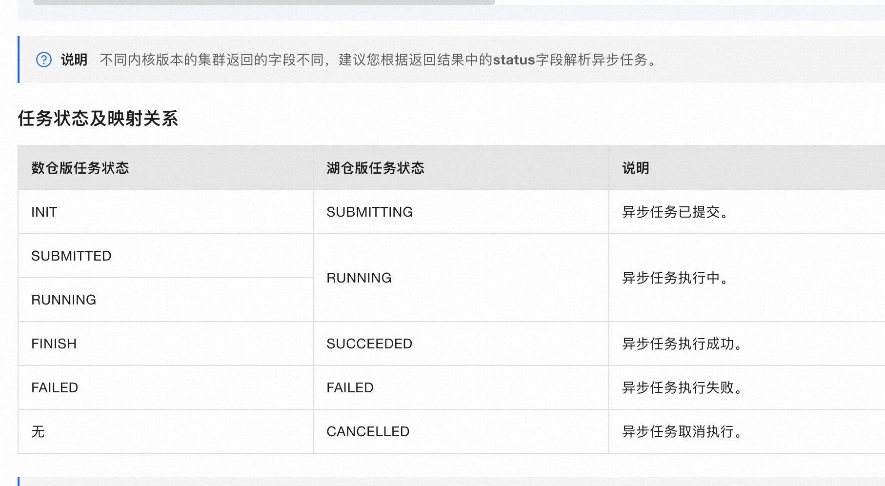 AnalyticDBMySQL表结构调整与优化策略-CSDN博客