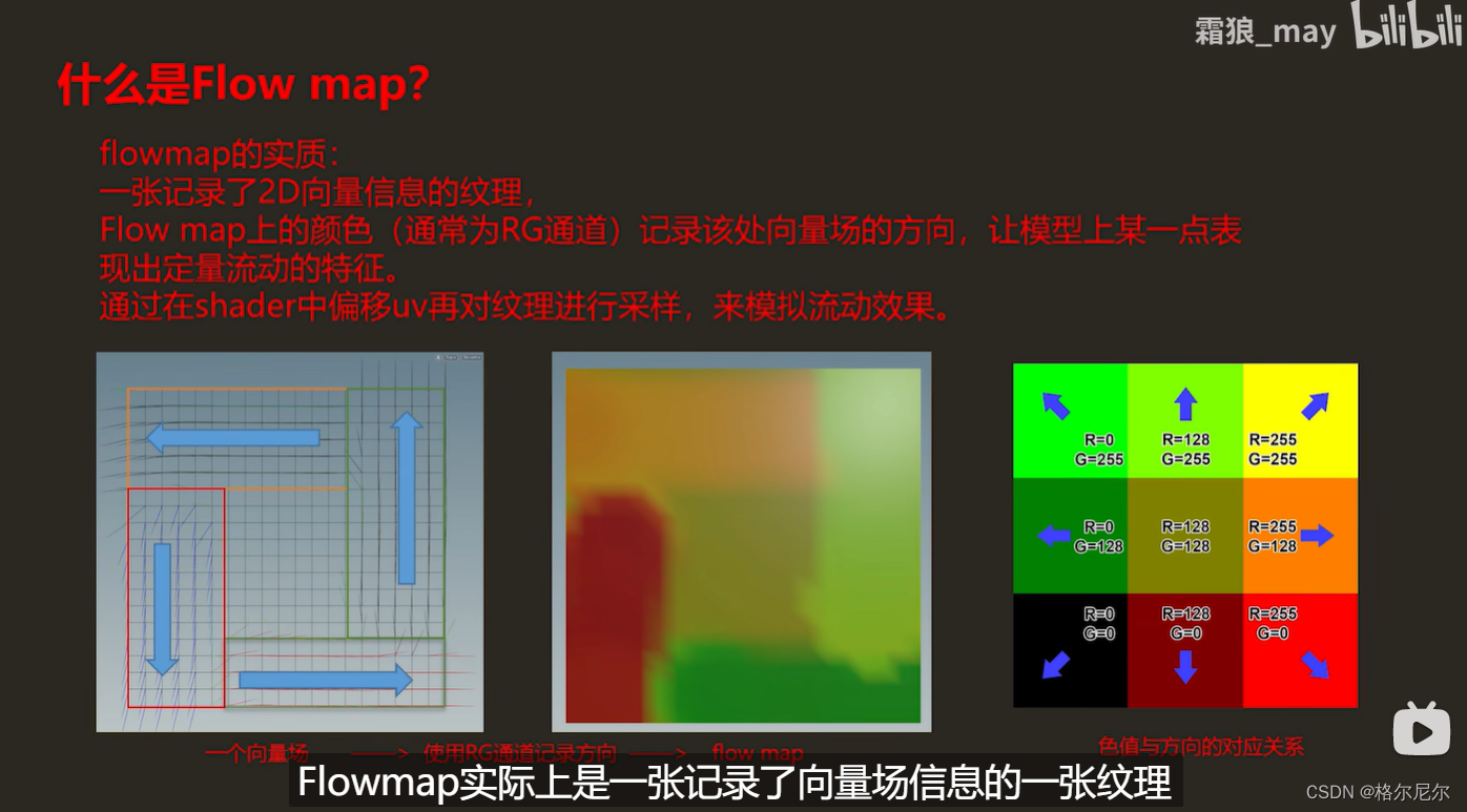 【TA 100】Flow Map实现水体流动效果_flowmap-CSDN博客
