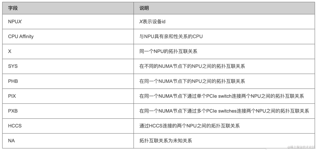 大模型国产化适配10-快速迁移大模型到昇腾910B保姆级教程（Pytorch版）_昇腾910b1-CSDN博客