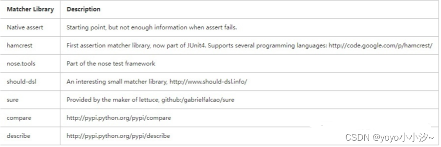 Python BDD自动化测试框架实例_python+bdd-CSDN博客