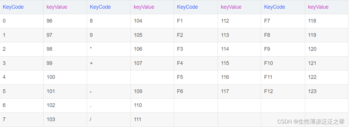 C# 中KeyChar和KeyValue的区别-CSDN博客