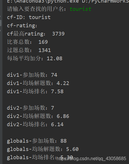 【python爬虫实战】codeforces刷题记录小助手codeforces爬虫机器 Csdn博客
