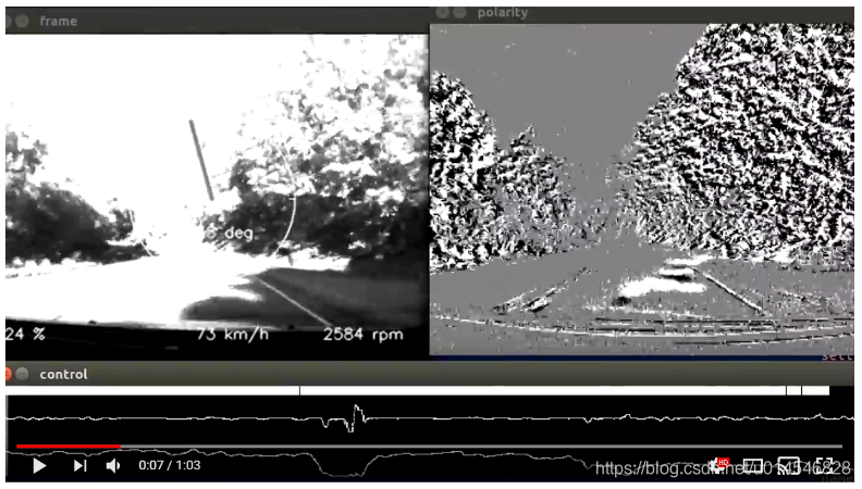 ddd20.comDAVIS Driving Dataset 2020 (DDD20) 【转载】