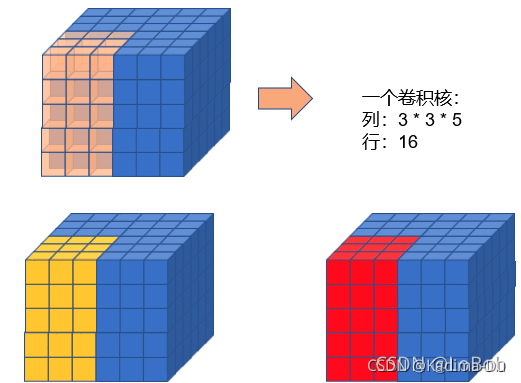 【Pytorch实现】——深入理解im2col（详细图解）_pytorch im2col-CSDN博客