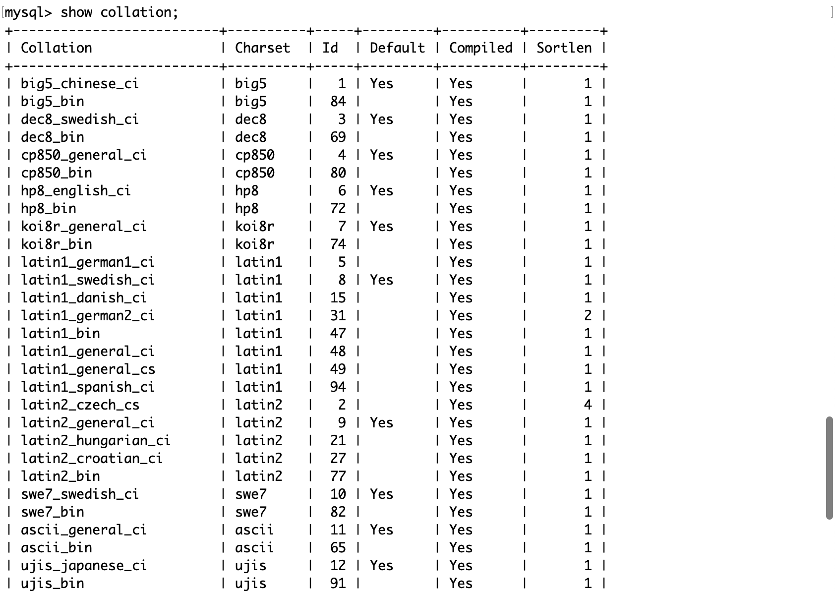 库的操作【MySQL】_修改字符集为gbk-CSDN博客