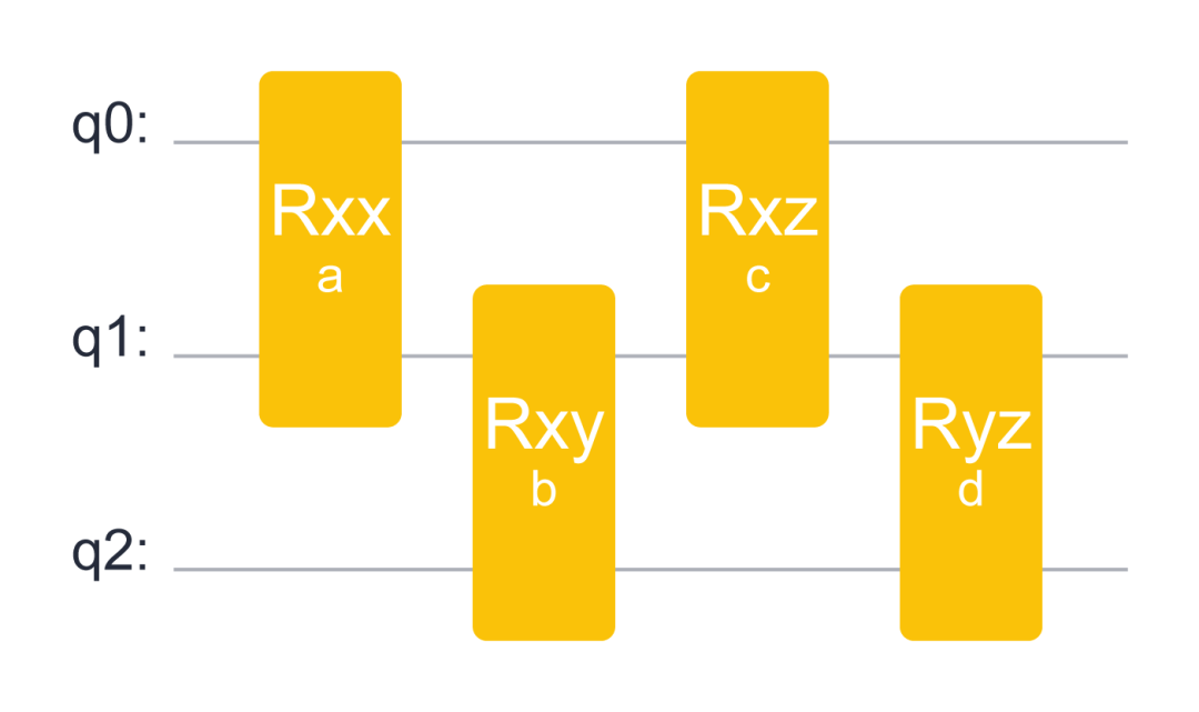 新增密度矩阵和噪声模拟后端，昇思MindSpore Quantum0.9全新版本发布_mindquantum各个版本什么时候发表的-CSDN博客