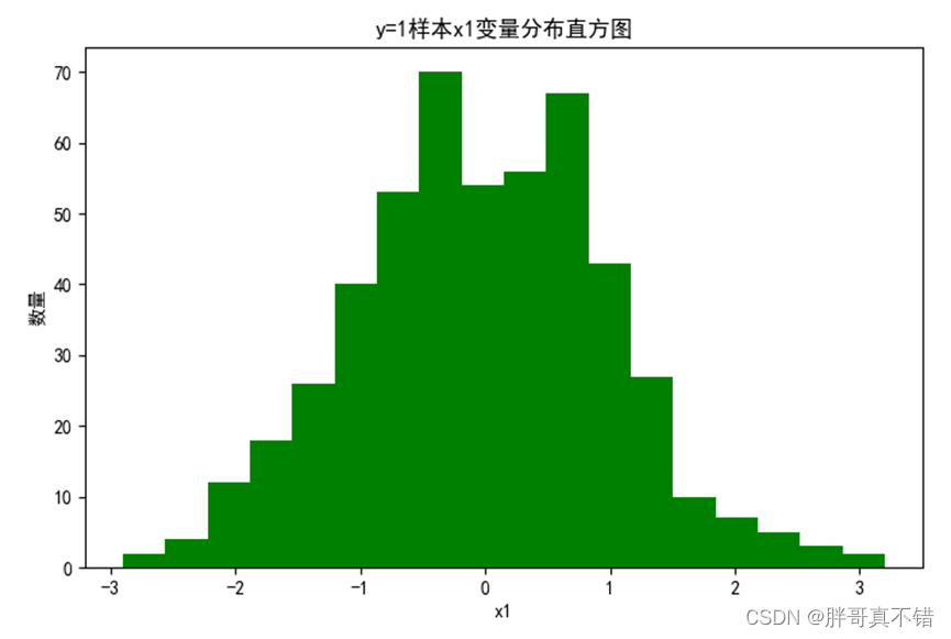 Python实现BOA蝴蝶优化算法优化支持向量机分类模型(SVC算法)项目实战_boa-svm-CSDN博客