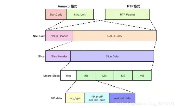 H264（4）---------h264码流_sodb和slice关系-CSDN博客
