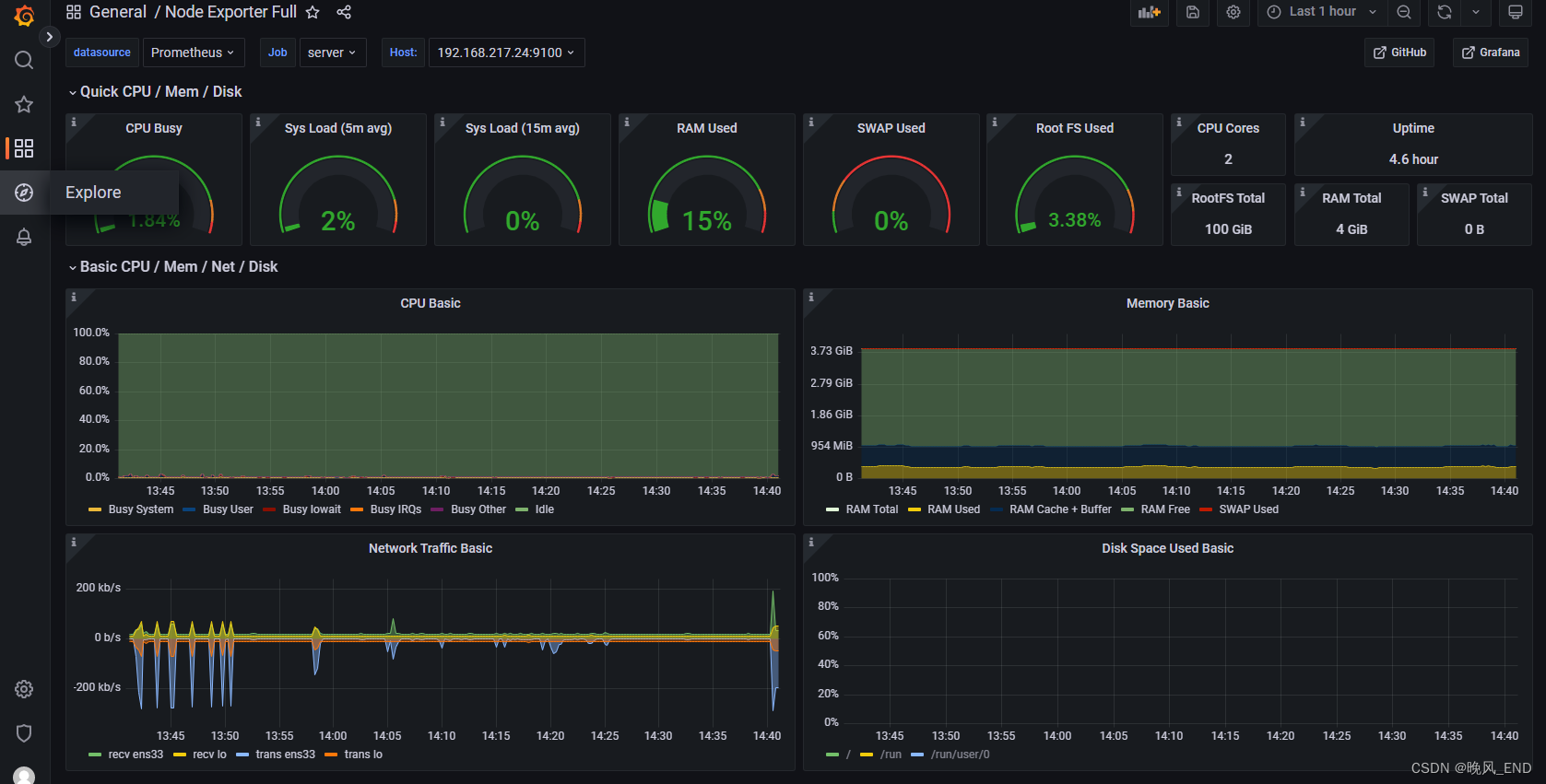 Linux|centos二进制方式安装系统和网络监控神器prometheus+grafana（装逼神器它来了）（基础篇 一）_grafana二进制安装-CSDN博客