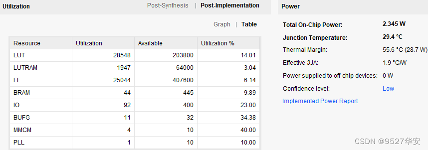 FPGA高端项目：Xilinx Kintex7系列FPGA多路视频拼接 工程解决方案 提供6套工程源码和技术支持_fdma-buf-CSDN博客