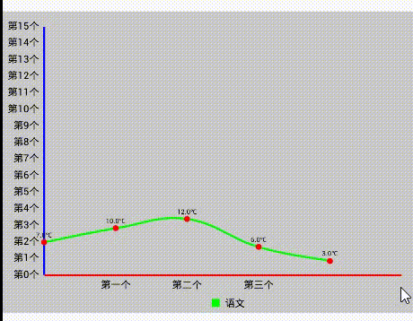 MPAndroidChart的详细使用——LineChart折线图（二）_mpandroidchart 折线图 怎么设置折现上的字体变粗-CSDN博客