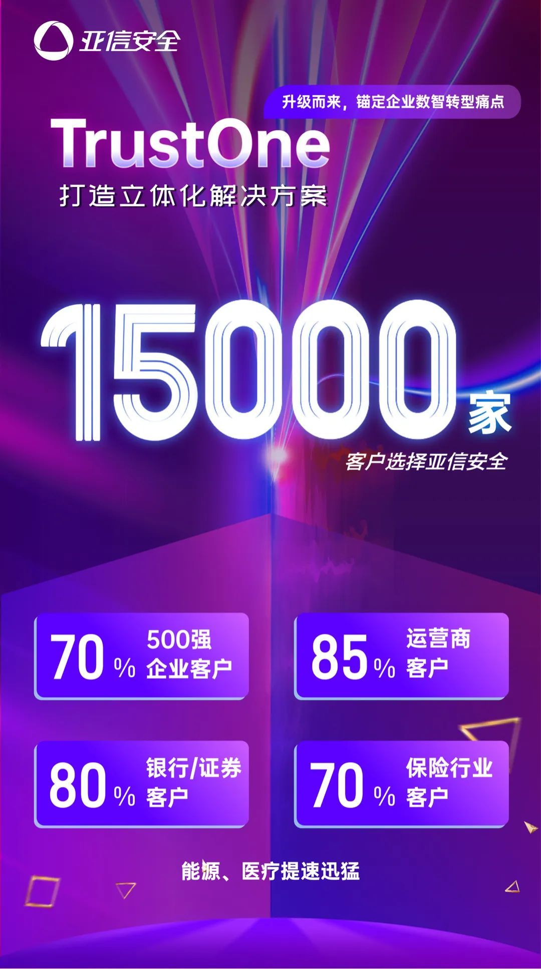 TrustOne发布一周年成绩单，15000家数智化转型客户的选择！-CSDN博客