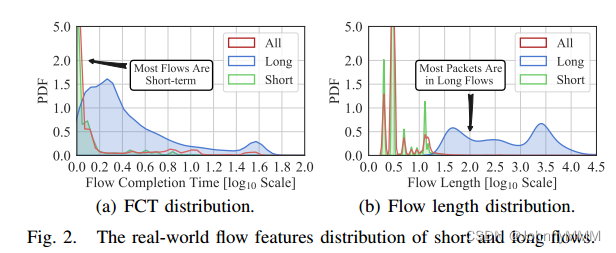 NDSS23论文阅读：Detecting Unknown Encrypted Malicious Traffic in Real Time via Flow Interaction Graph ...
