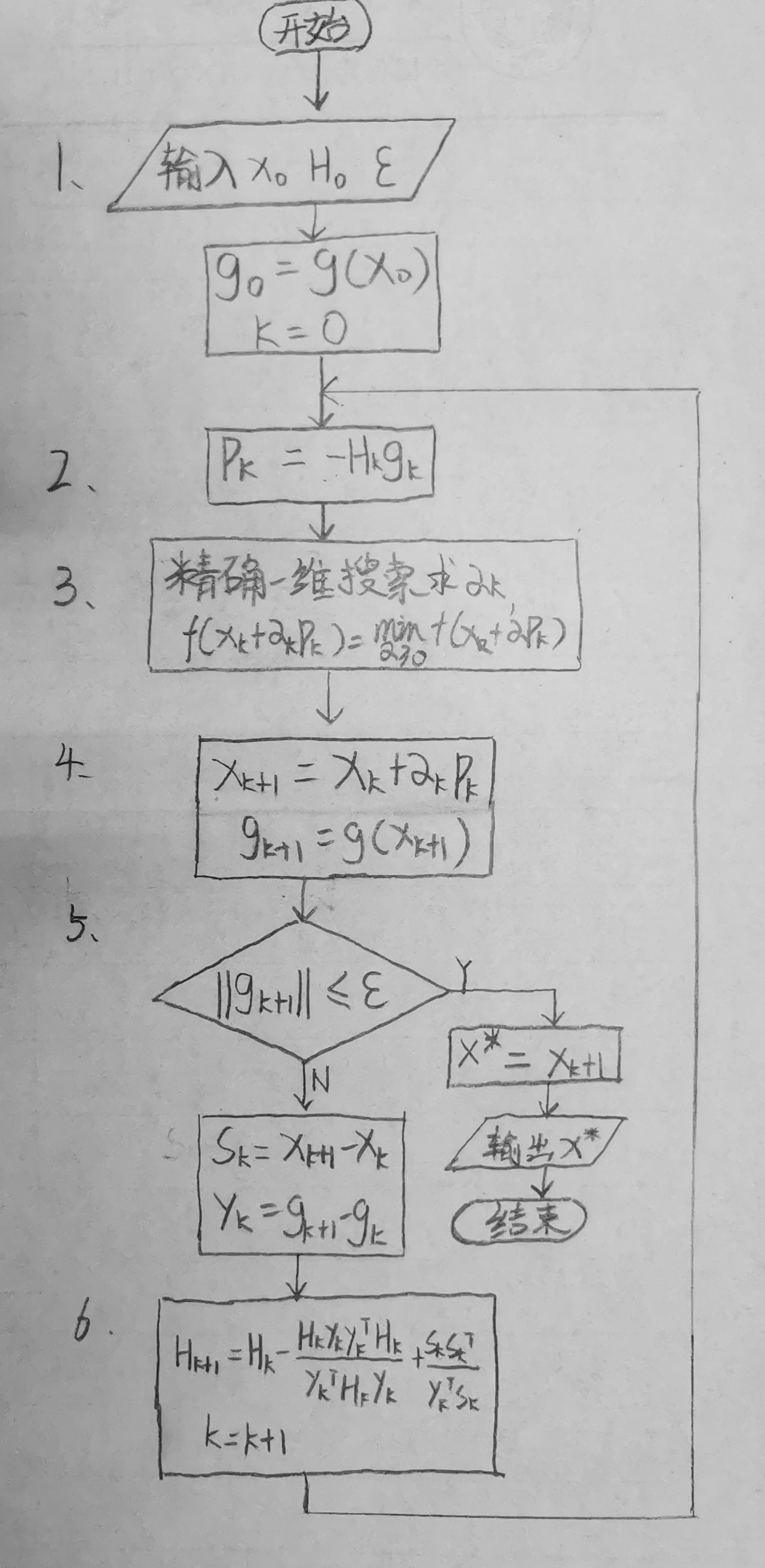 利用 Matlab 编程实现拟 Newton 法求解无约束最优化问题。用经典newton法求解如下无约束优化问题 Csdn博客