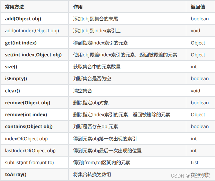 Java集合框架详解：数组与集合的异同及arraylist和hashmap Csdn博客