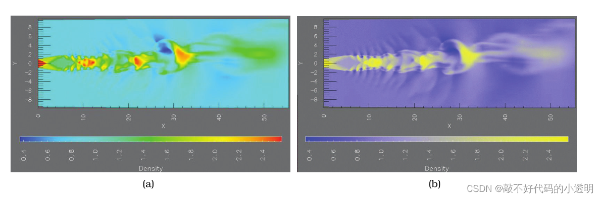 Visualization Analysis&Design中文笔记总结_visualization analysis and design-CSDN博客