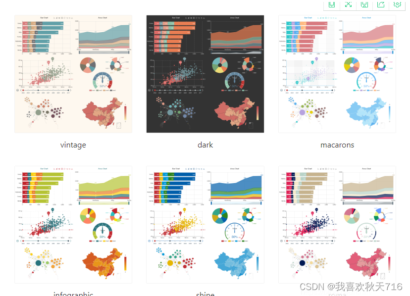 echarts自定义主题_echarts theme-CSDN博客