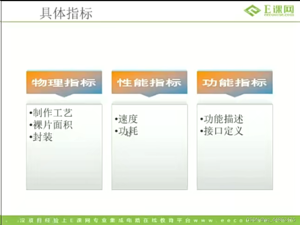 1.数字ic设计流程——DFT概述和ATE测试_dft设计-CSDN博客