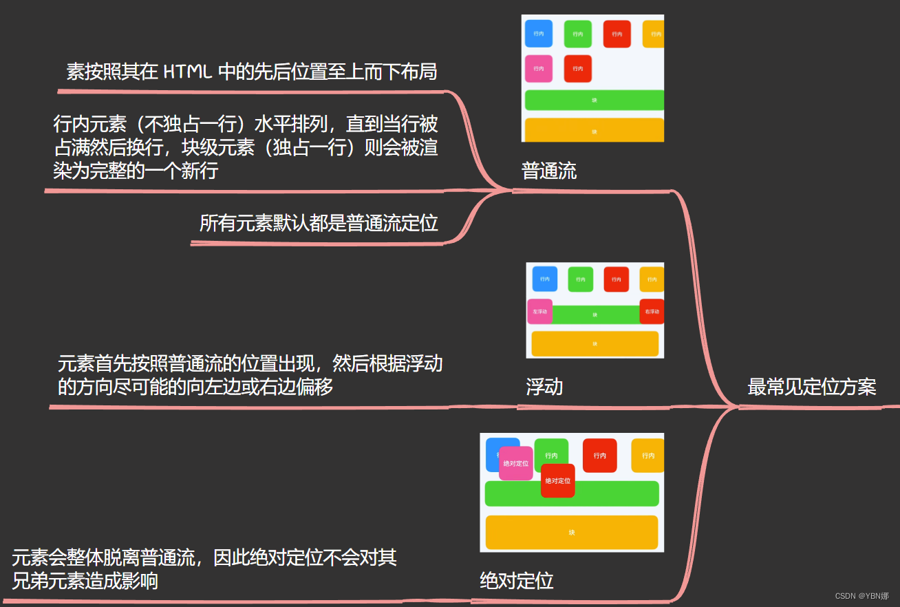 前端面试整理-CSDN博客