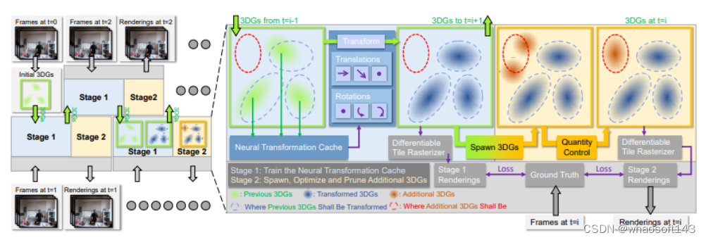 3DGStream_gaussian stream-CSDN博客