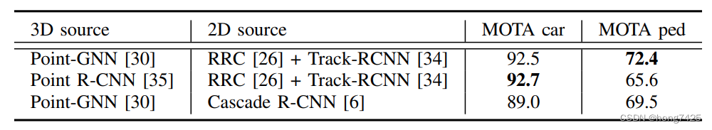 【论文笔记】EagerMOT:3D Multi-Object Tracking via Sensor Fusion-CSDN博客