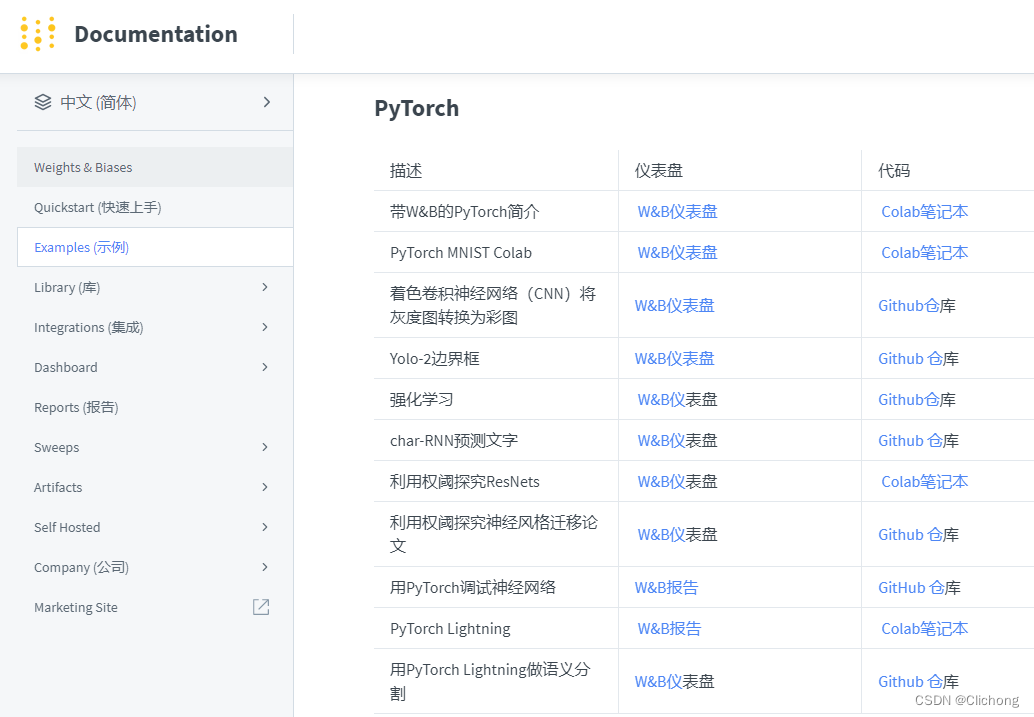 YOLOv5系列(四十) 解读可视化工具Comet，ClearML，wandb，visdom(详尽)_comet yolo-CSDN博客