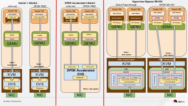 SR-IOV（Single Root I/O Virtualization）：将PCIe共享给虚拟机的标准_如何判断cpu是否支持 sr-iov-CSDN博客