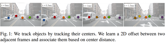 阅读心得：CenterTrack：Tracking Objects as Points-CSDN博客