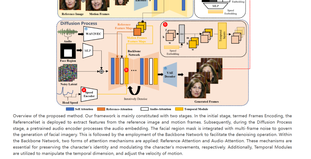 阿里5.2kStar给Sora配音的EMO音视频项目开源了_emote portrait alive官网-CSDN博客