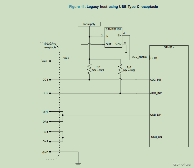 STM32 USB2.0 连接 Type-C_stm32 typec-CSDN博客