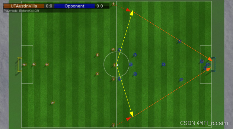 RoboCup 3D模拟联赛技术解析-CSDN博客