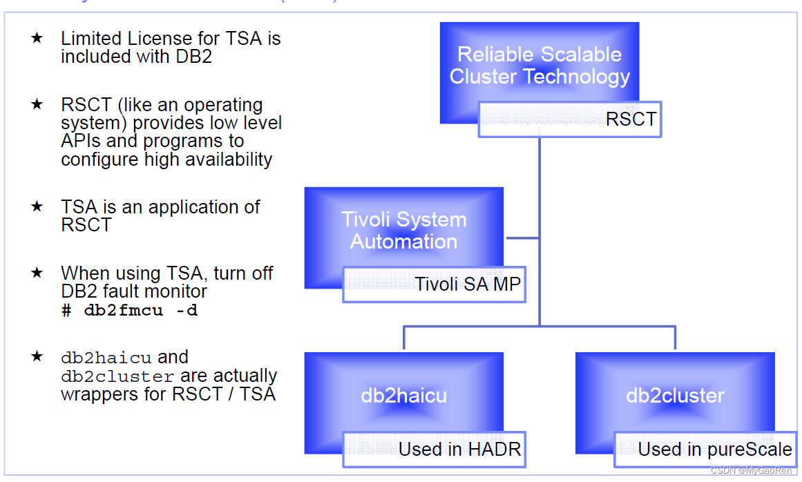 DB2-HADR(High Availability Disaster Recovery)简叙及安装使用_db2 hadr-CSDN博客