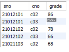 SQL语句|PTA题目集-CSDN博客