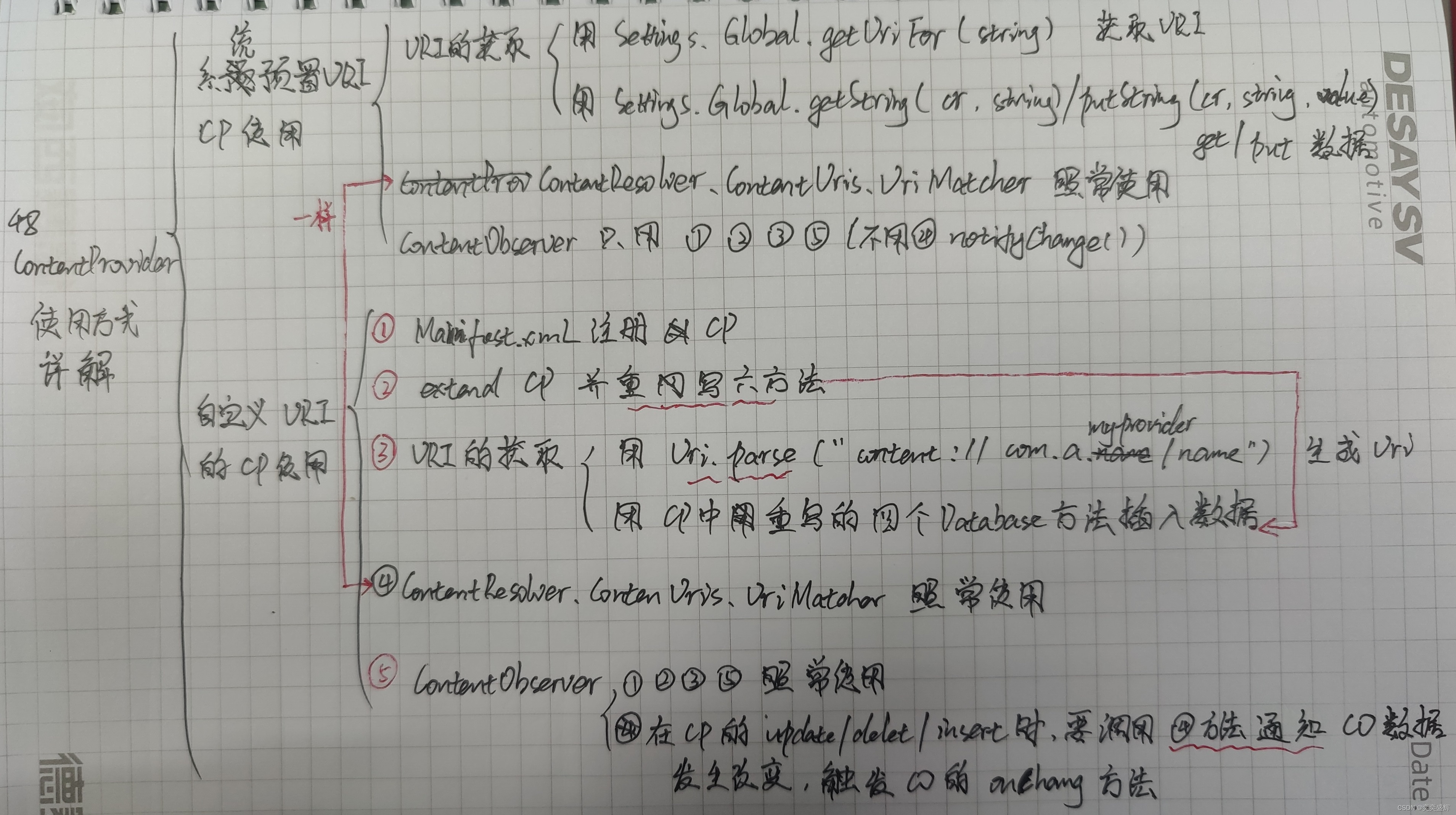 ContentProvider的使用_settingcontentprovider-CSDN博客