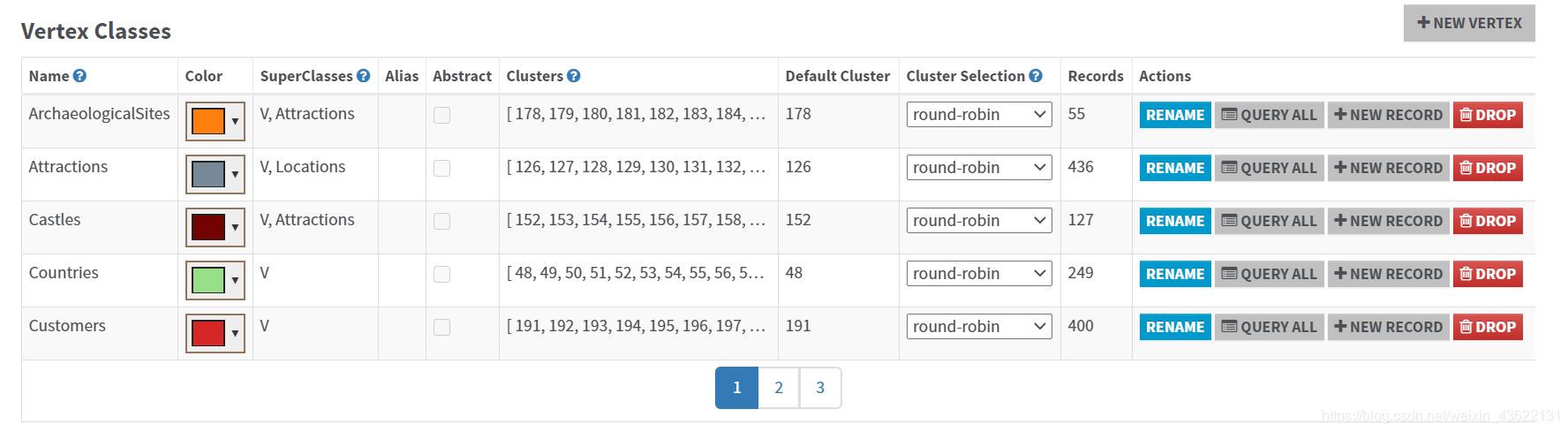 orientdb安装与演示（单机版）_orientdb 登录-CSDN博客