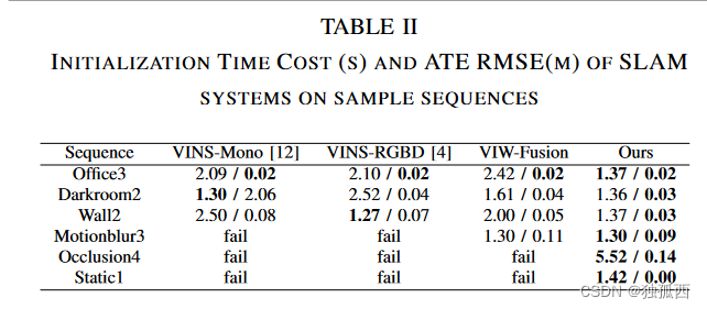 论文阅读：Ground-Fusion: A Low-cost Ground SLAM System Robust to Corner Cases-CSDN博客