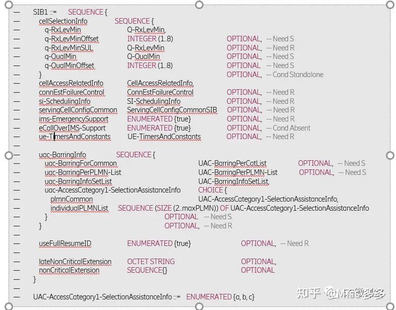 5G NR RRC协议解析—— SIB1_nr sib1-CSDN博客