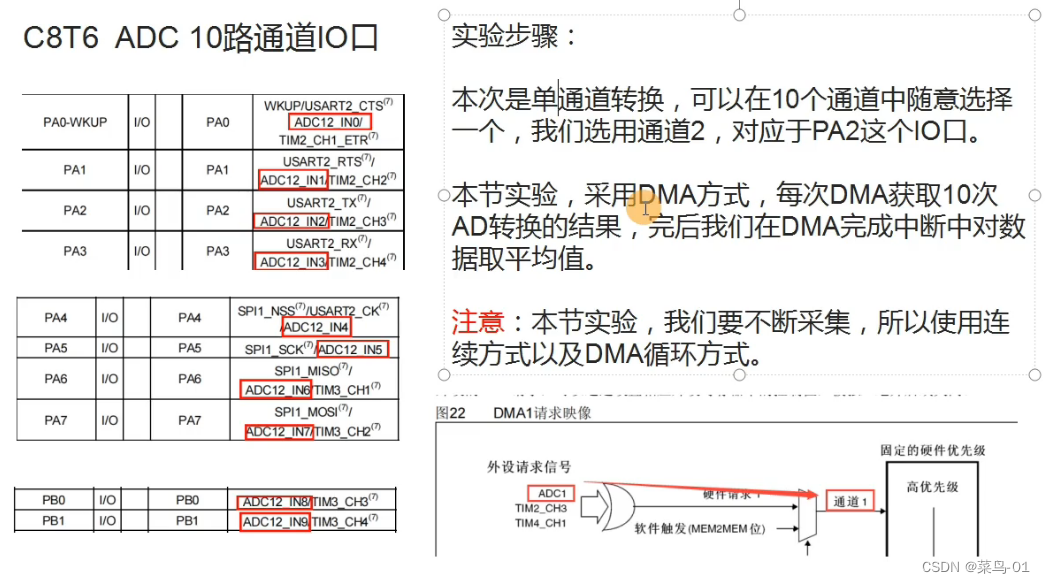 15：HAL----ADC模数转化器_hal adc-CSDN博客