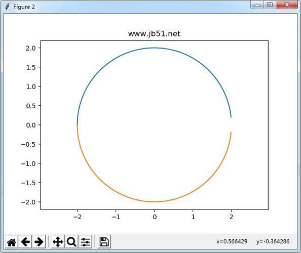 用python画圆代码含turtlepython编程画圆入门pythonturtle代码 Csdn博客