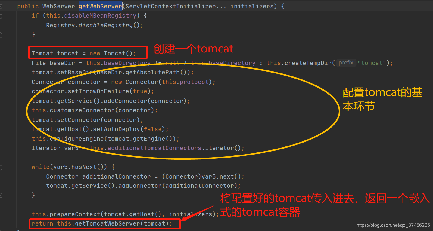 Springboot的嵌入式servlet容器自动配置原理2embeddedwebserverfactorycustomizerautoconfiguratio Csdn博客