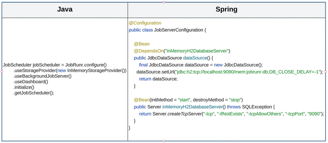 精通Java后台任务开发，使用Spring简化异步任务处理_jobrunr-CSDN博客