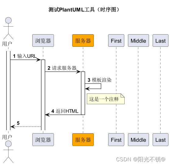 PlantUML：快速创建UML及非UML图表的实用工具-CSDN博客