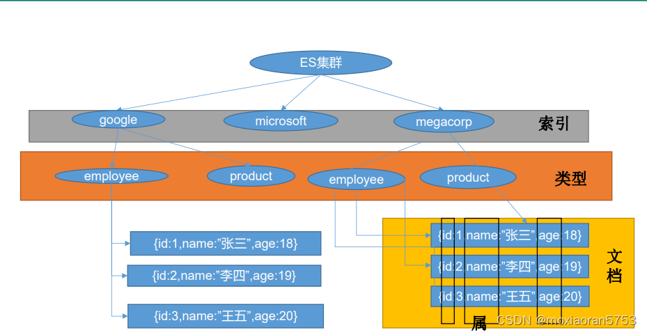 使用Docker安装Elasticsearch_docker elasticsearch-CSDN博客