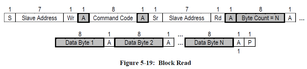 I2C（smbus、pmbus）和SPI协议分析_pmbus csdn-CSDN博客