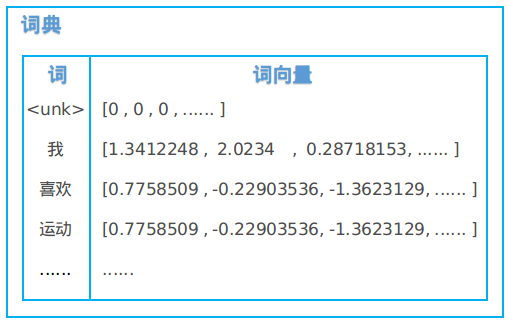 使用TextCNN+Word2Vec实现简历文本分类（一）_word2vec textcnn-CSDN博客