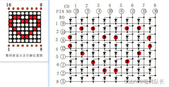 MicroPython-On-ESP8266——8x8LED点阵模块（1）驱动原理_1088as点阵管脚对应图-CSDN博客