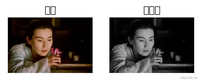 永久解决matplotlib制图中文变成方块的问题，超简单（anaconda）matplotlib绘图中文为方框 Csdn博客