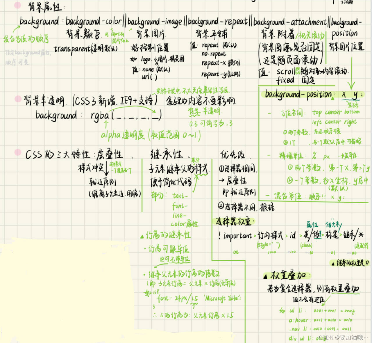 CSS整理_css3 :deep-CSDN博客